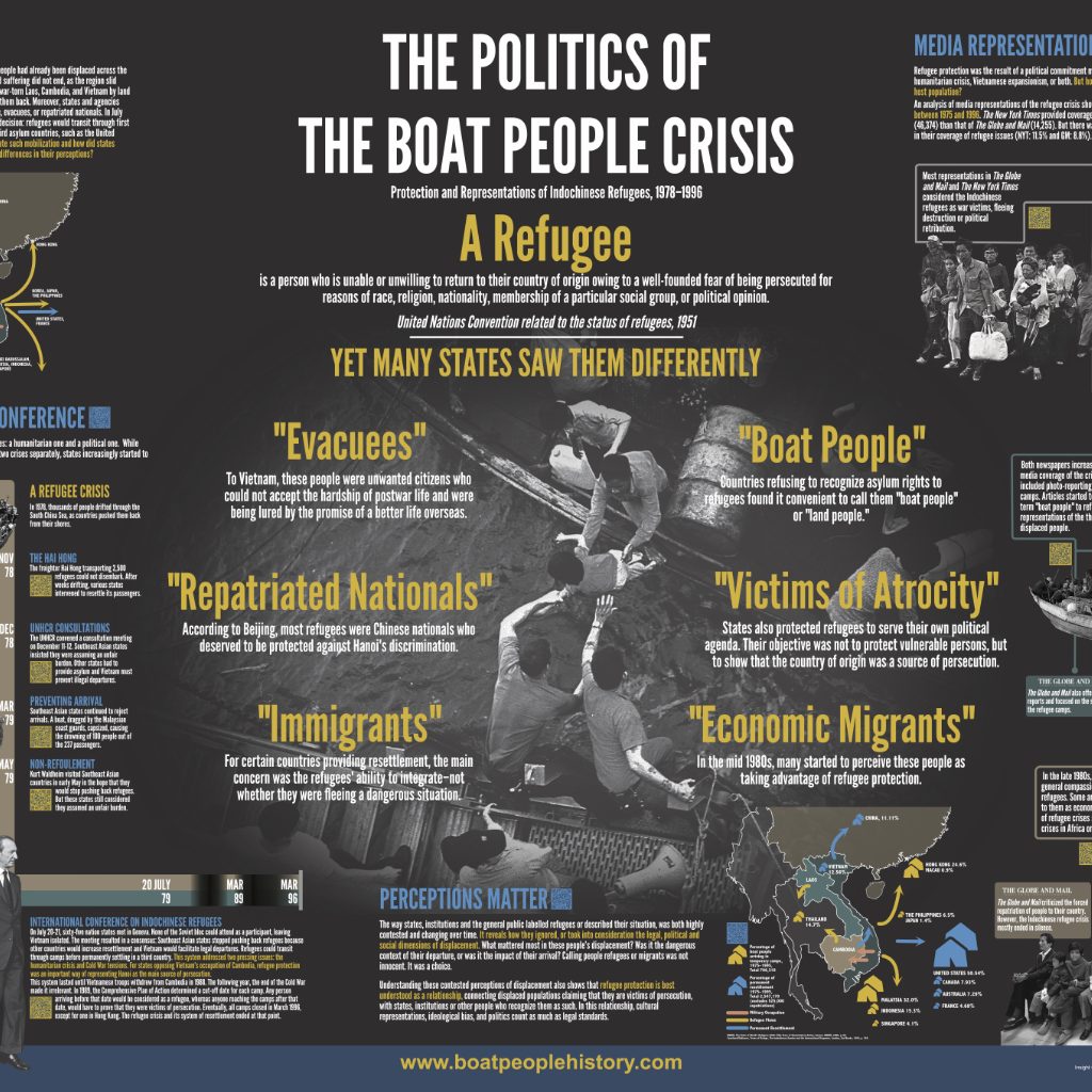 Further Readings - Boat People History